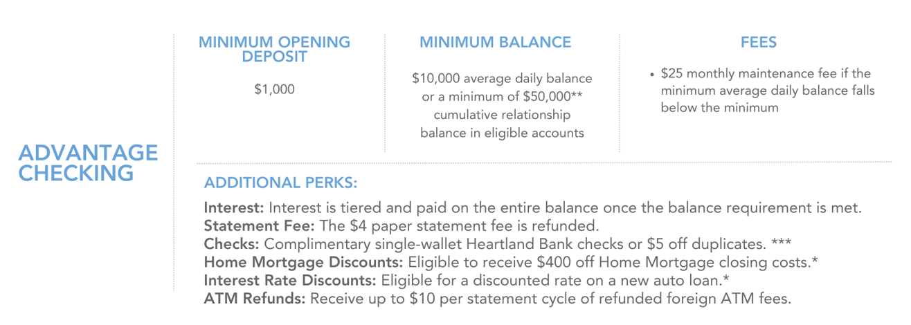 Checking Accounts | Personal Banking | Heartland Bank