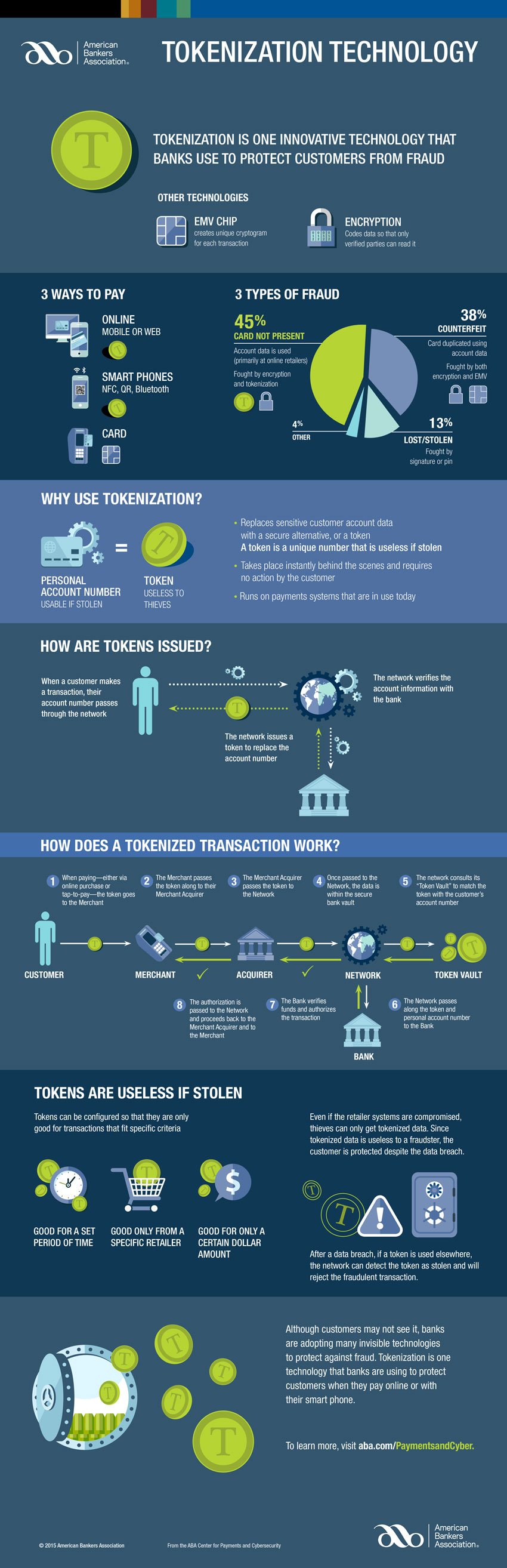 EMV Chip Debit Cards are Coming Soon