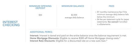 Checking Accounts | Personal Banking | Heartland Bank