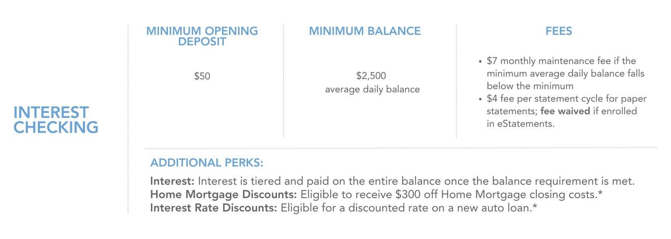 Checking Accounts | Personal Banking | Heartland Bank
